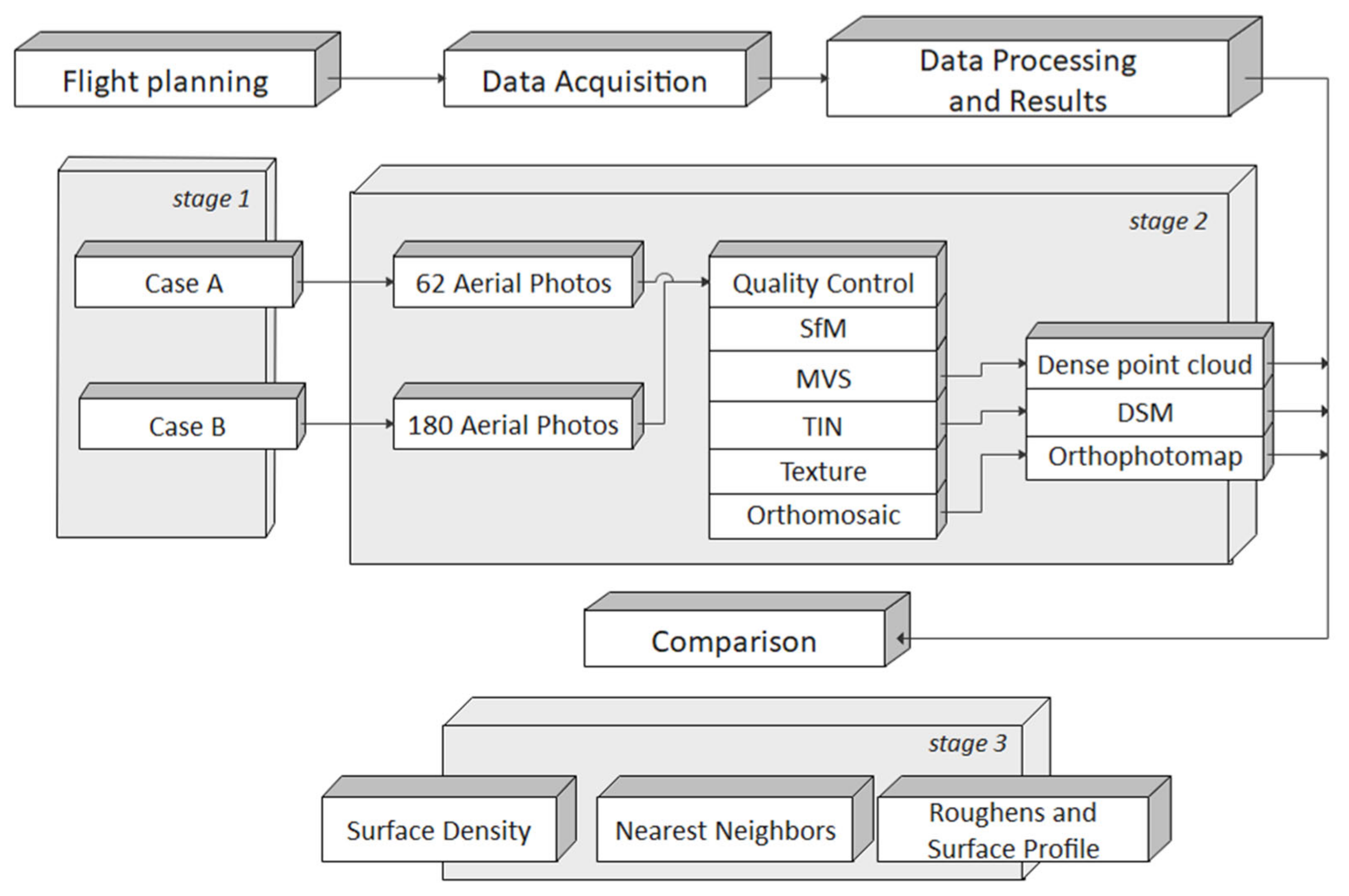 DEM-Based UAV Flight Planning for 3D Mapping of Geosites: The Case of ...