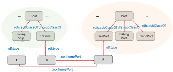 IJGI | Free Full-Text | Leveraging Spatio-Temporal Graphs and Knowledge ...
