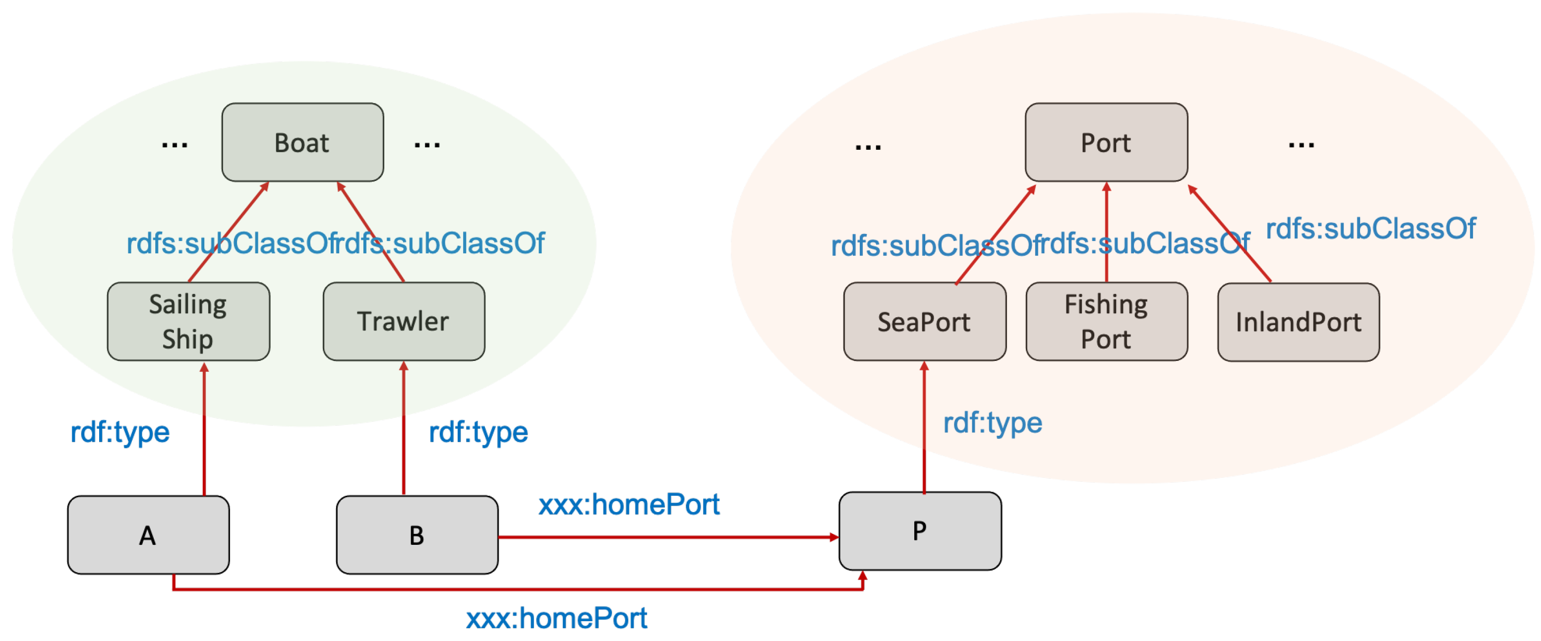 IJGI | Free Full-Text | Leveraging Spatio-Temporal Graphs and Knowledge ...