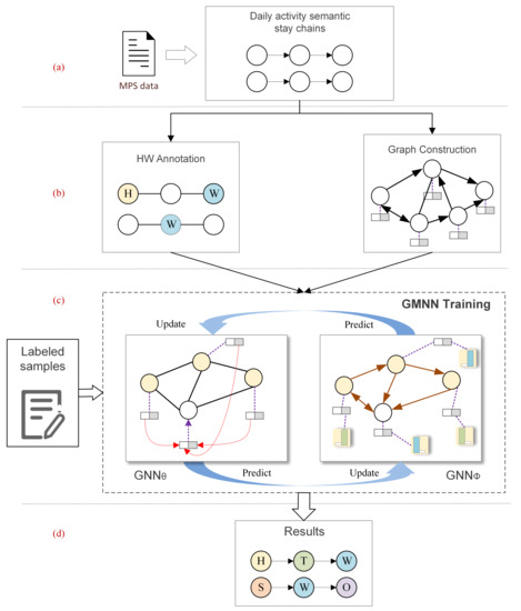 IJGI | Free Full-Text | Semantic Enhancement of Human Urban Activity ...