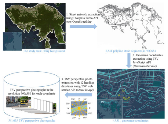 IJGI | Free Full-Text | Big Data-Driven Pedestrian Analytics: Unsupervised Clustering and ...