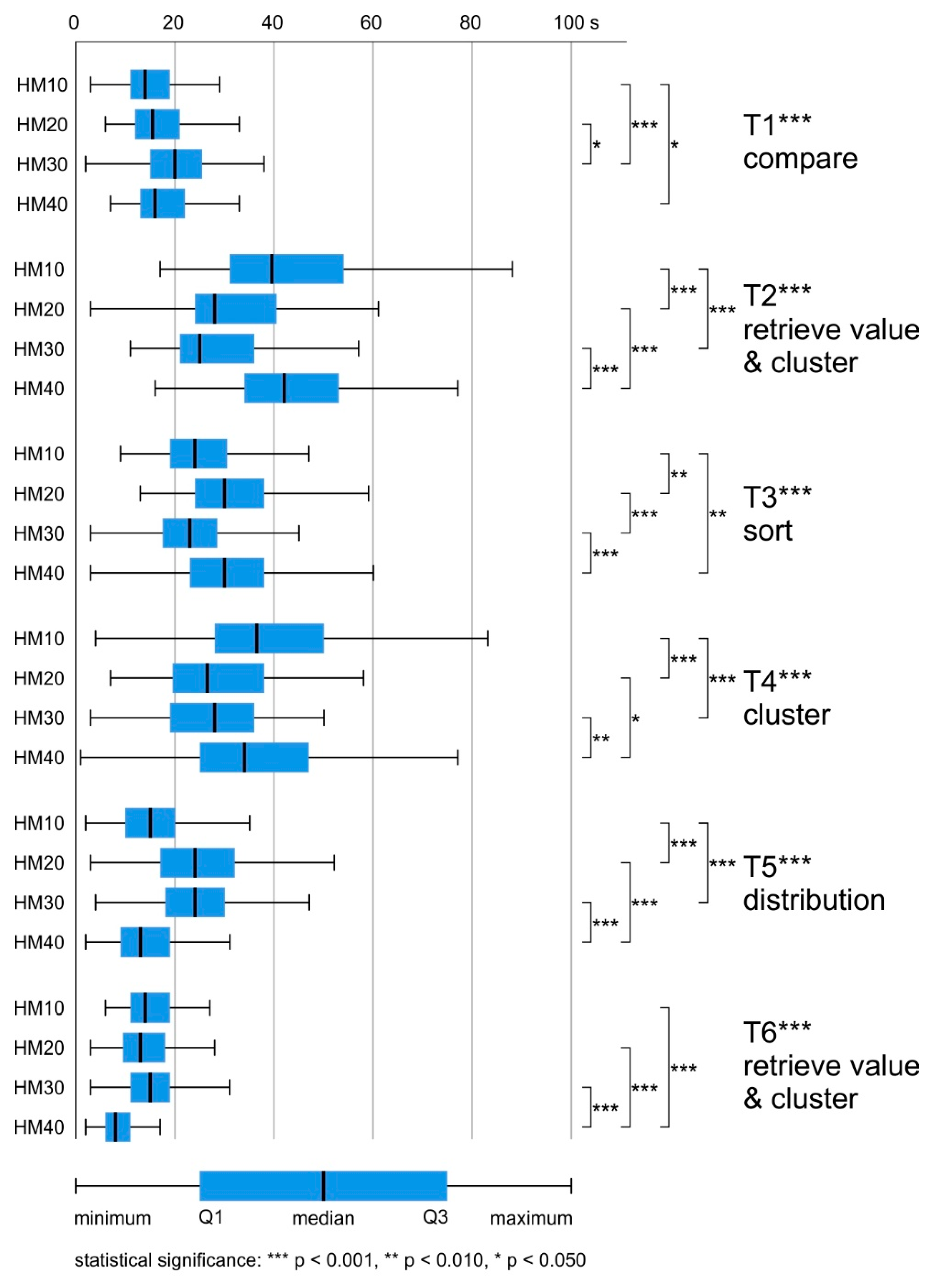Heat Maps: Perfect Maps for Quick Reading? Comparing Usability of Heat ...