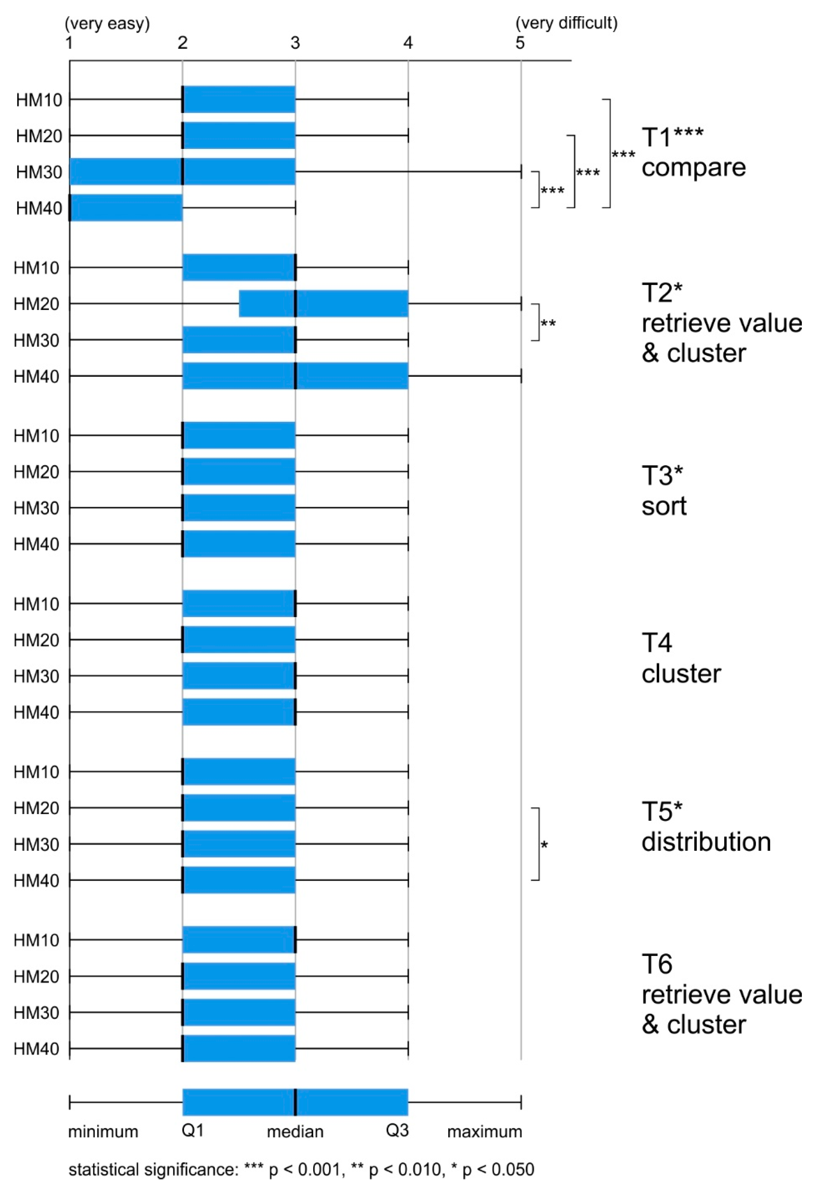 Heat Maps: Perfect Maps for Quick Reading? Comparing Usability of Heat ...
