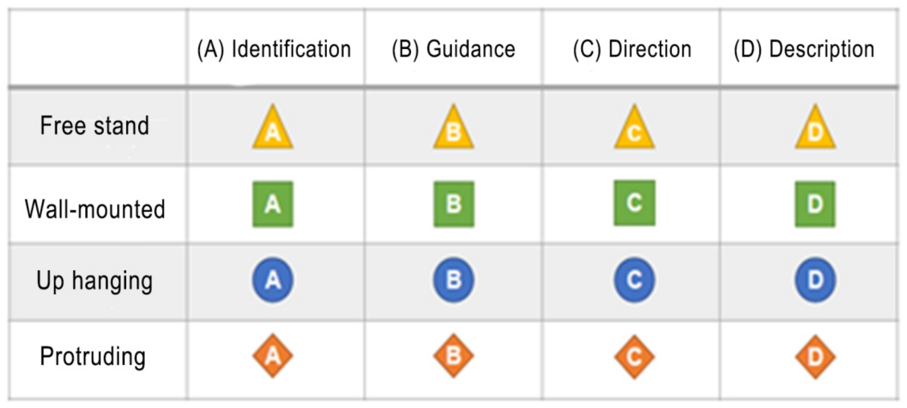 IJGI | Free Full-Text | Exploring the Planning and Configuration of the ...