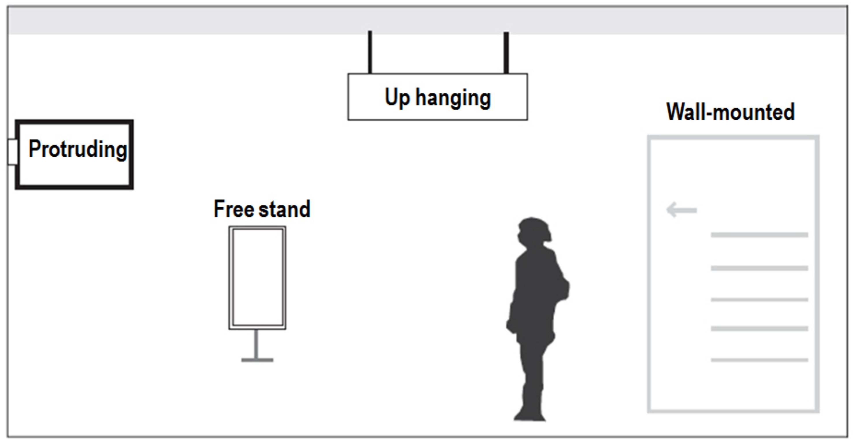 Exploring the Planning and Configuration of the Hospital Wayfinding ...