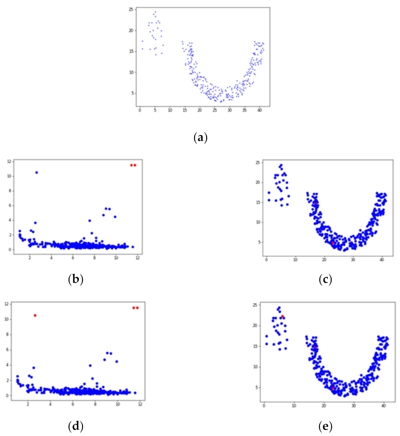 A Density Peak Based Clustering Method For Multiple Densities Dataset