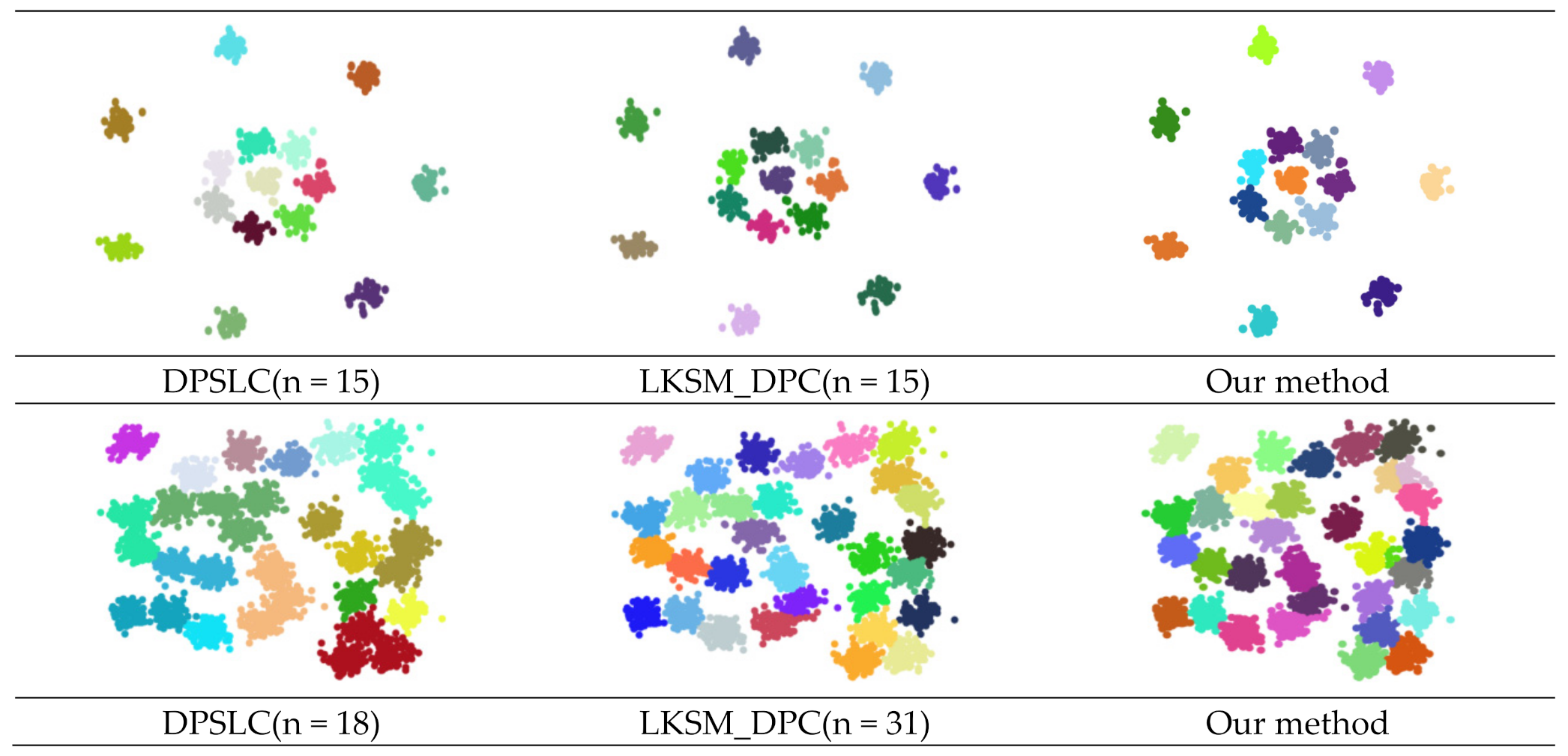 Ijgi Free Full Text A Density Peak Based Clustering Method For Multiple Densities Dataset