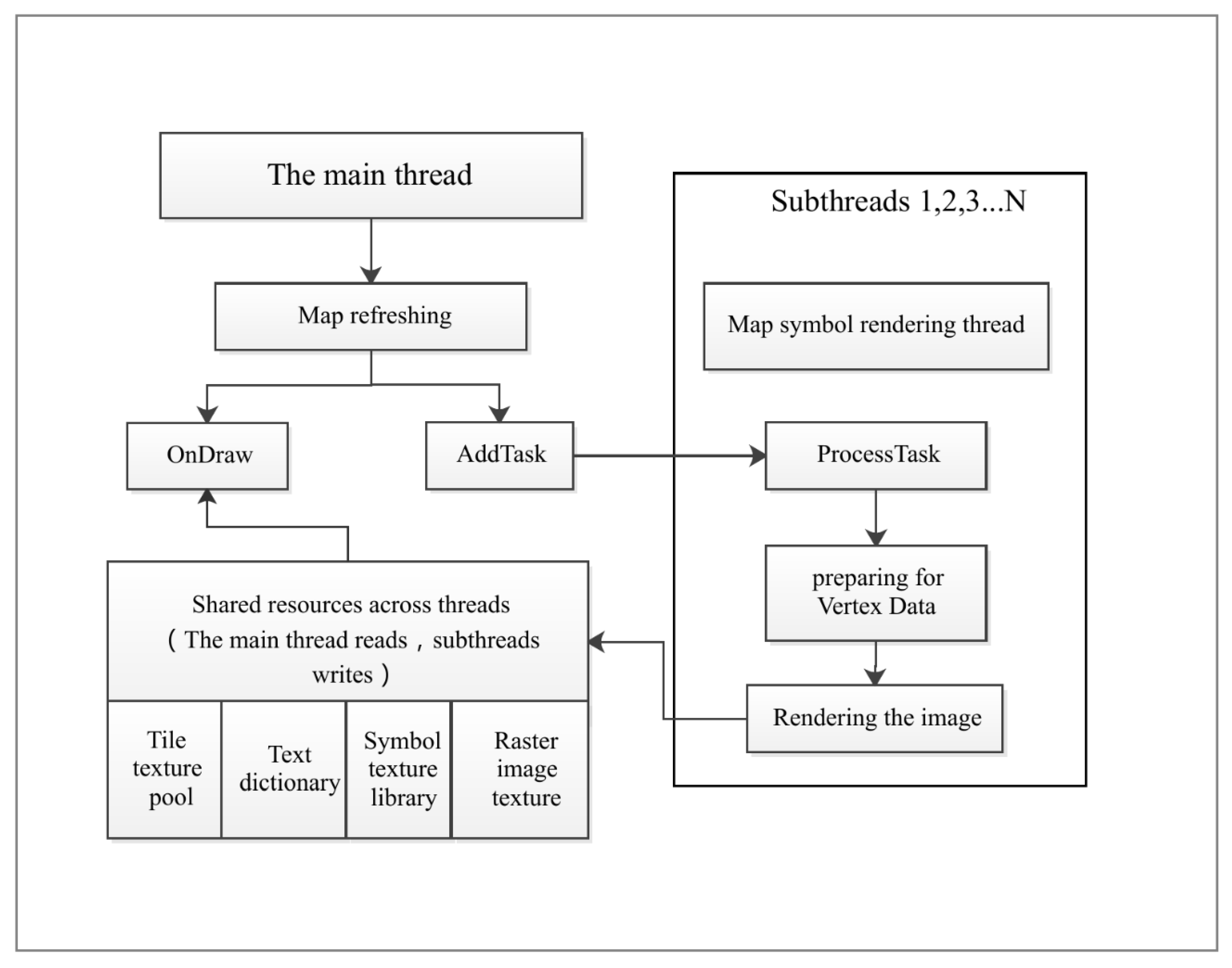 IJGI | Free Full-Text | An Efficient, Platform-Independent Map ...