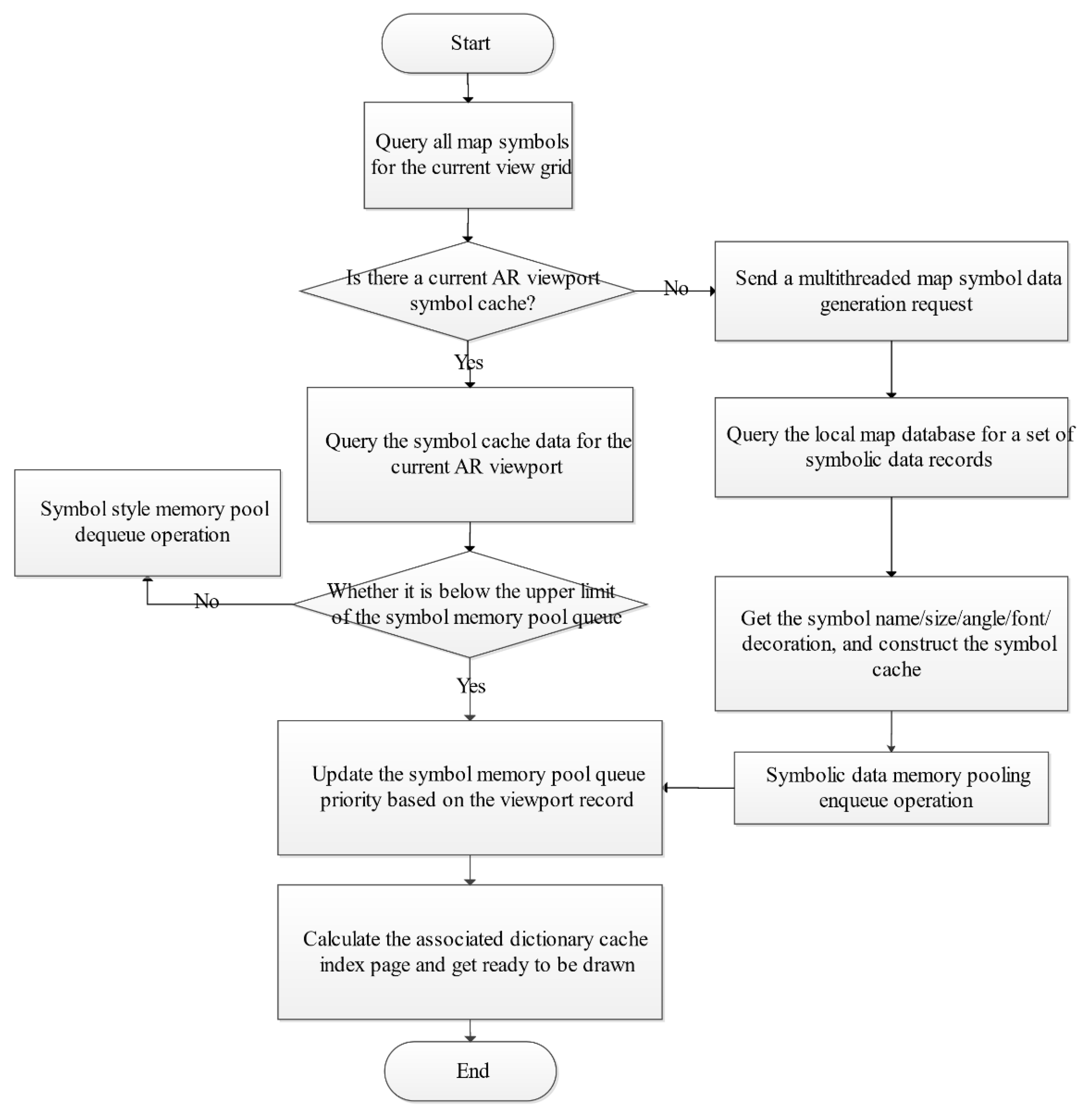 IJGI | Free Full-Text | An Efficient, Platform-Independent Map ...