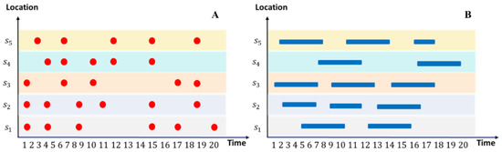 IJGI | Free Full-Text | A Unifying Framework for Analysis of Spatial-Temporal Event Sequence ...