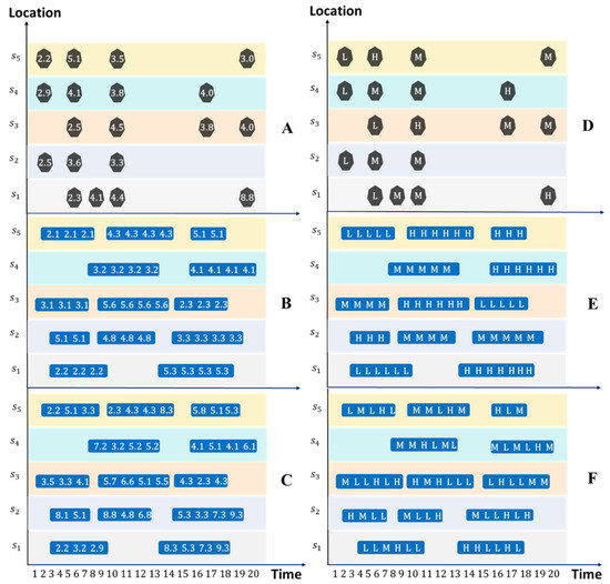 IJGI | Free Full-Text | A Unifying Framework for Analysis of Spatial-Temporal Event Sequence ...