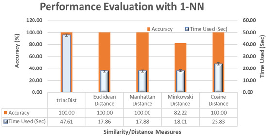 IJGI | Free Full-Text | A Unifying Framework for Analysis of Spatial-Temporal Event Sequence ...