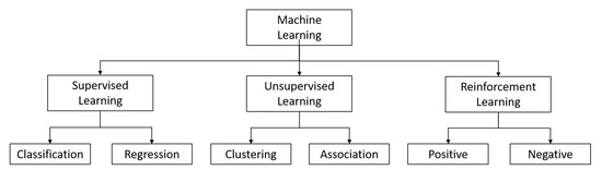 IJGI | Free Full-Text | Machine Learning of Spatial Data
