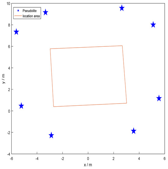 A Geometric Layout Method for Synchronous Pseudolite Positioning Systems Based on a New Weighted ...