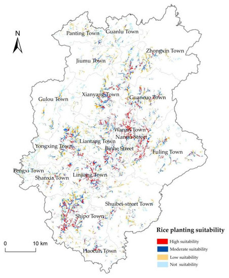 Rice Yield Simulation and Planting Suitability Environment Pattern ...