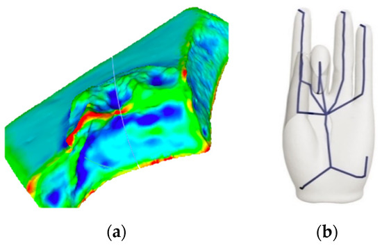 IJGI | Free Full-Text | Modeling and Processing of Smart Point Clouds ...