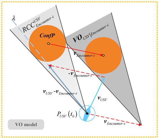 Autonomous Obstacle Avoidance Algorithm for Unmanned Surface Vehicles ...