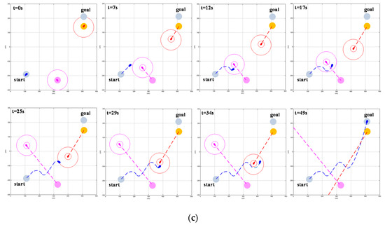 IJGI | Free Full-Text | Autonomous Obstacle Avoidance Algorithm for Unmanned Surface Vehicles ...