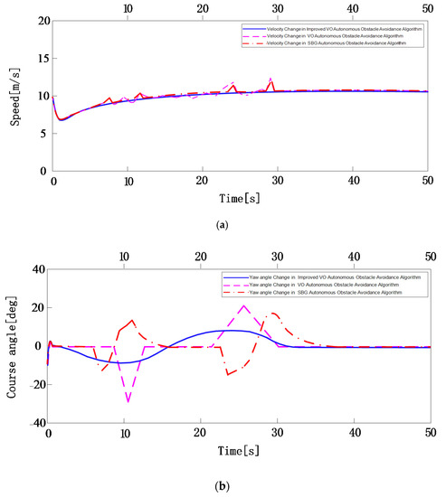 IJGI | Free Full-Text | Autonomous Obstacle Avoidance Algorithm for Unmanned Surface Vehicles ...