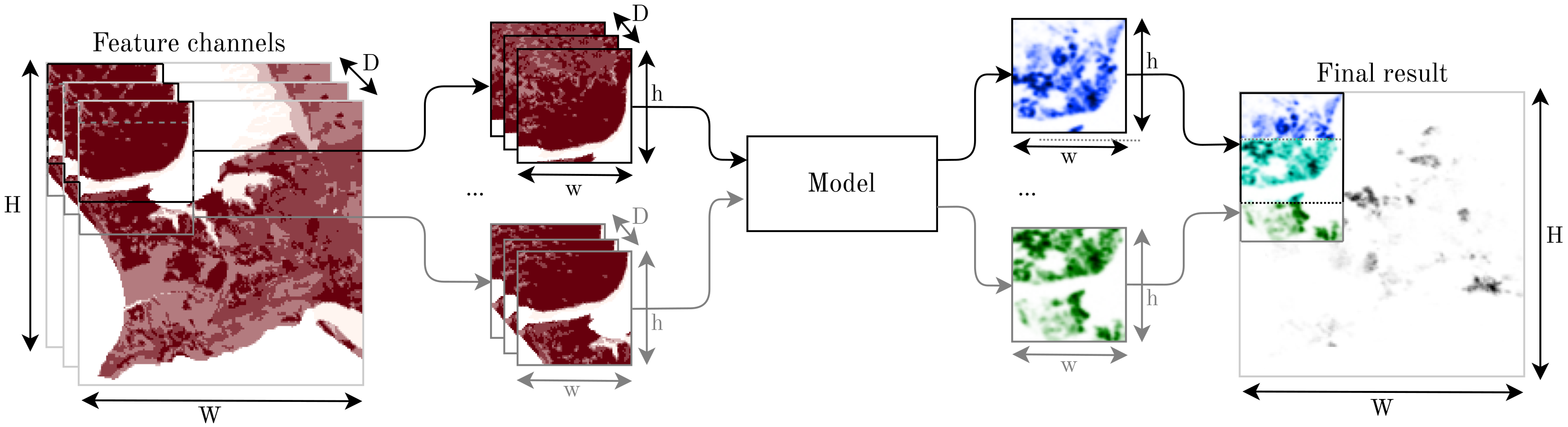 IJGI | Free Full-Text | Geospatial Data Disaggregation through Self-Trained Encoder–Decoder ...