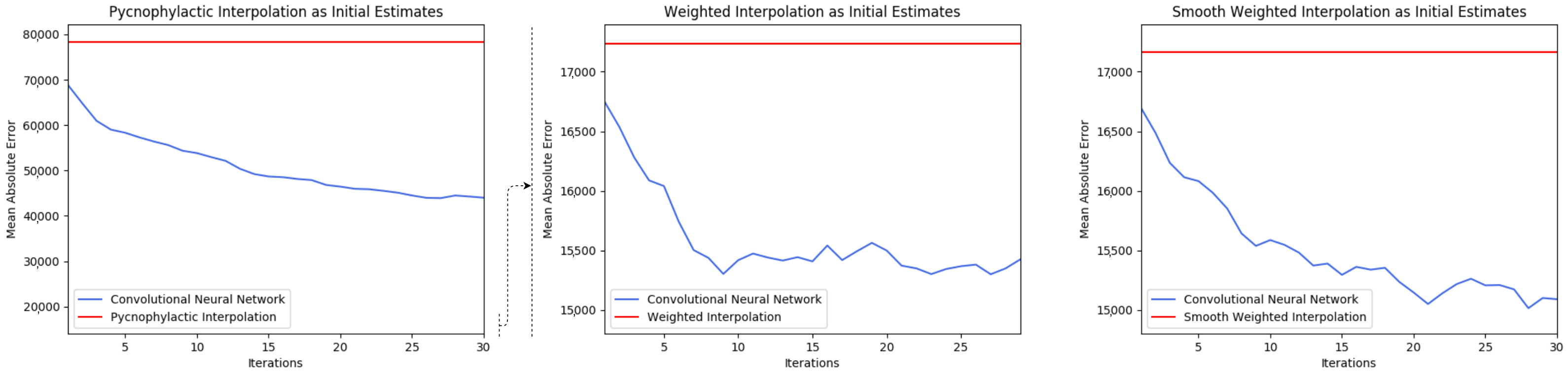 IJGI | Free Full-Text | Geospatial Data Disaggregation through Self-Trained Encoder–Decoder ...