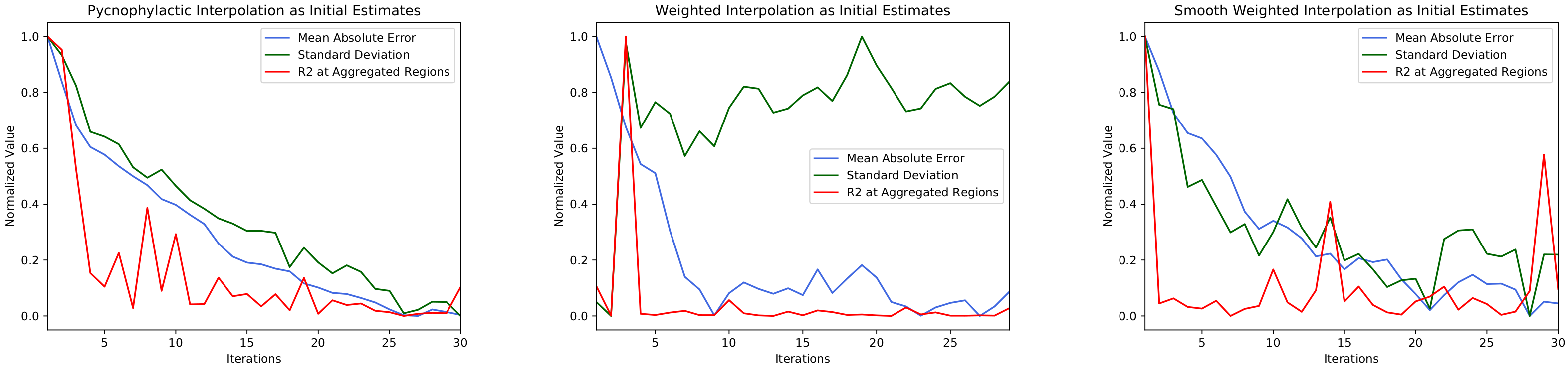 IJGI | Free Full-Text | Geospatial Data Disaggregation through Self-Trained Encoder–Decoder ...