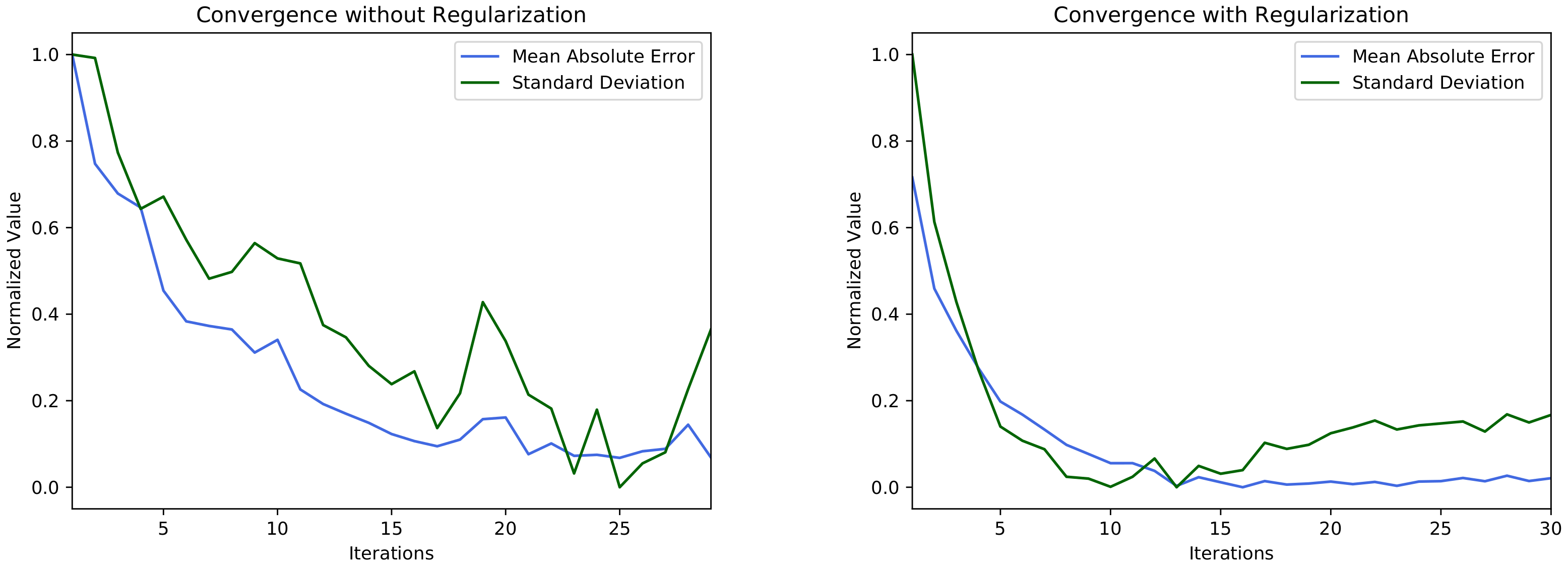 IJGI | Free Full-Text | Geospatial Data Disaggregation through Self-Trained Encoder–Decoder ...