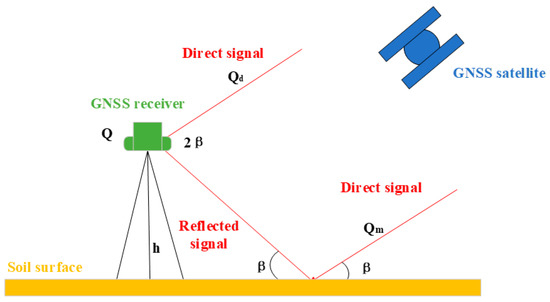 High Spatial-Temporal Resolution Estimation of Ground-Based Global ...