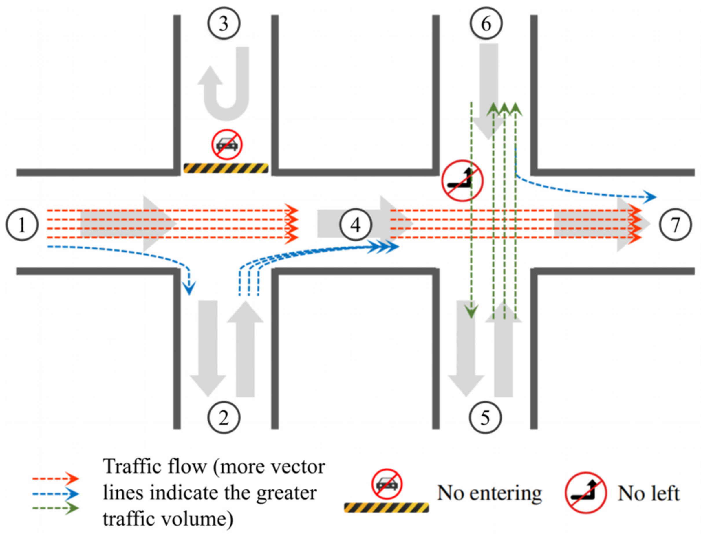 IJGI | Free Full-Text | A Temporal Directed Graph Convolution Network ...