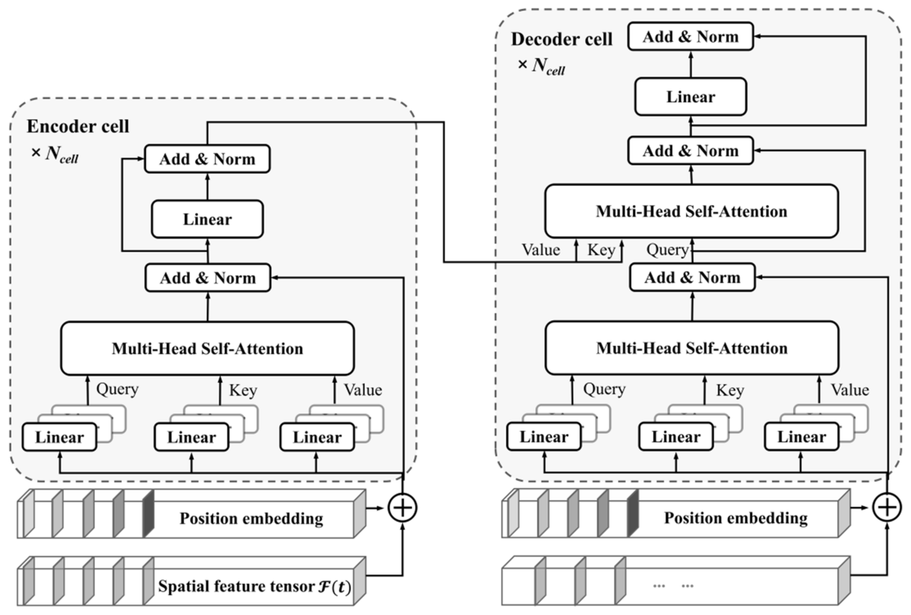 IJGI | Free Full-Text | A Temporal Directed Graph Convolution Network ...