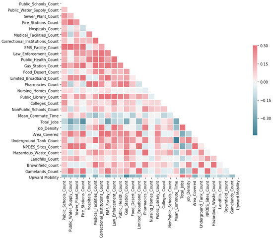 Application of Random Forest and SHAP Tree Explainer in Exploring ...