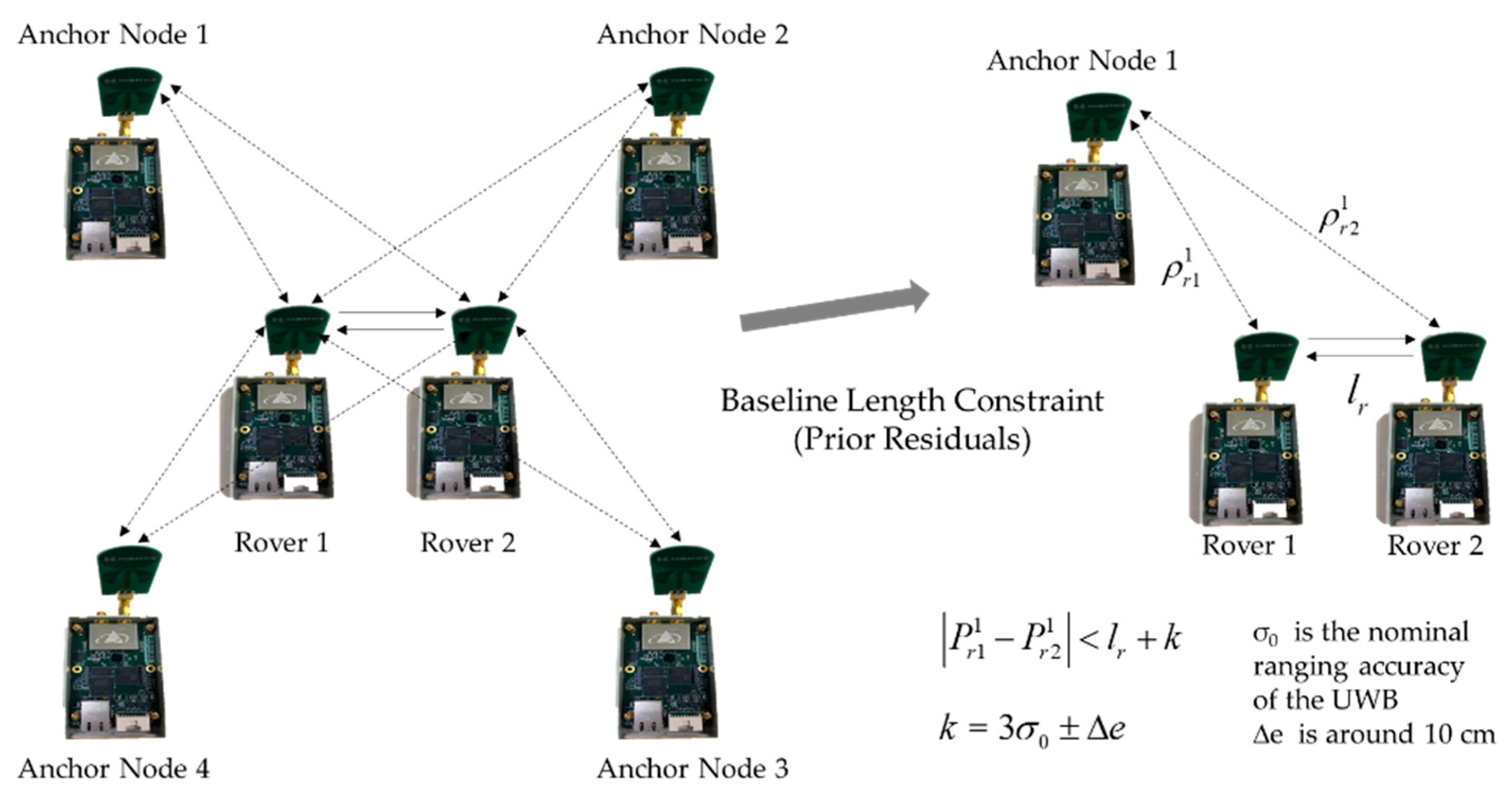 A Novel Ultra-Wideband Double Difference Indoor Positioning Method with Additional Baseline ...