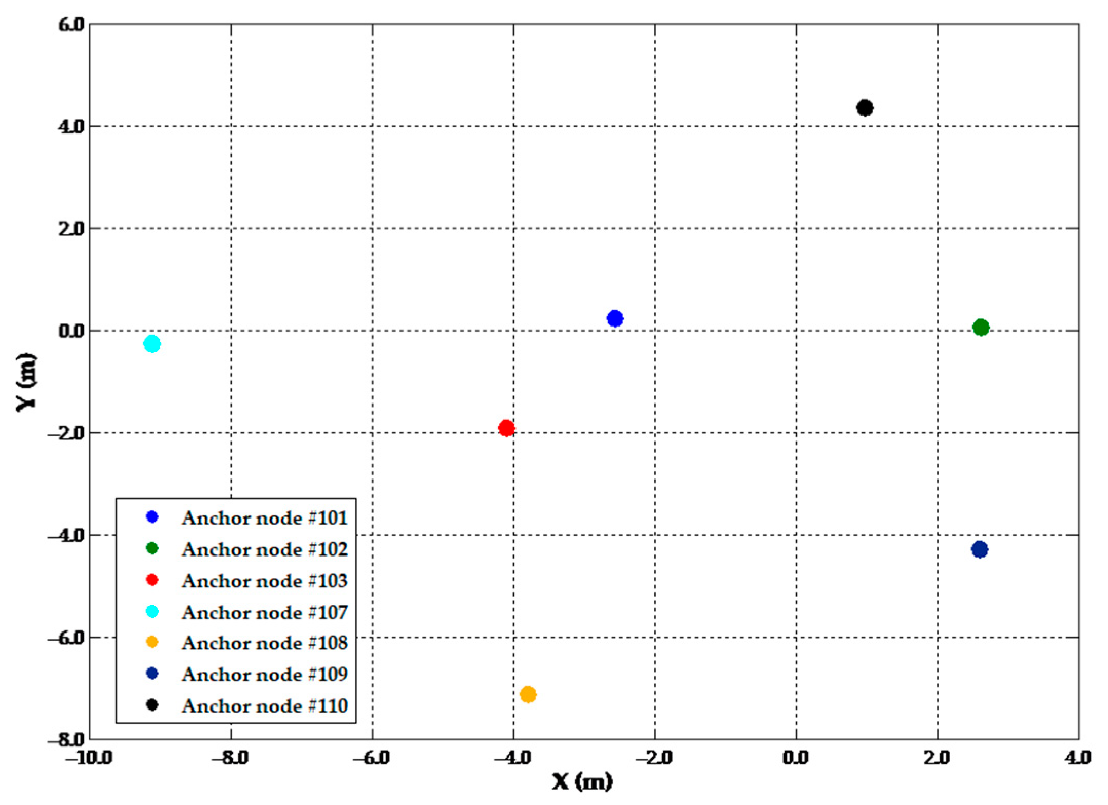 A Novel Ultra-Wideband Double Difference Indoor Positioning Method with Additional Baseline ...