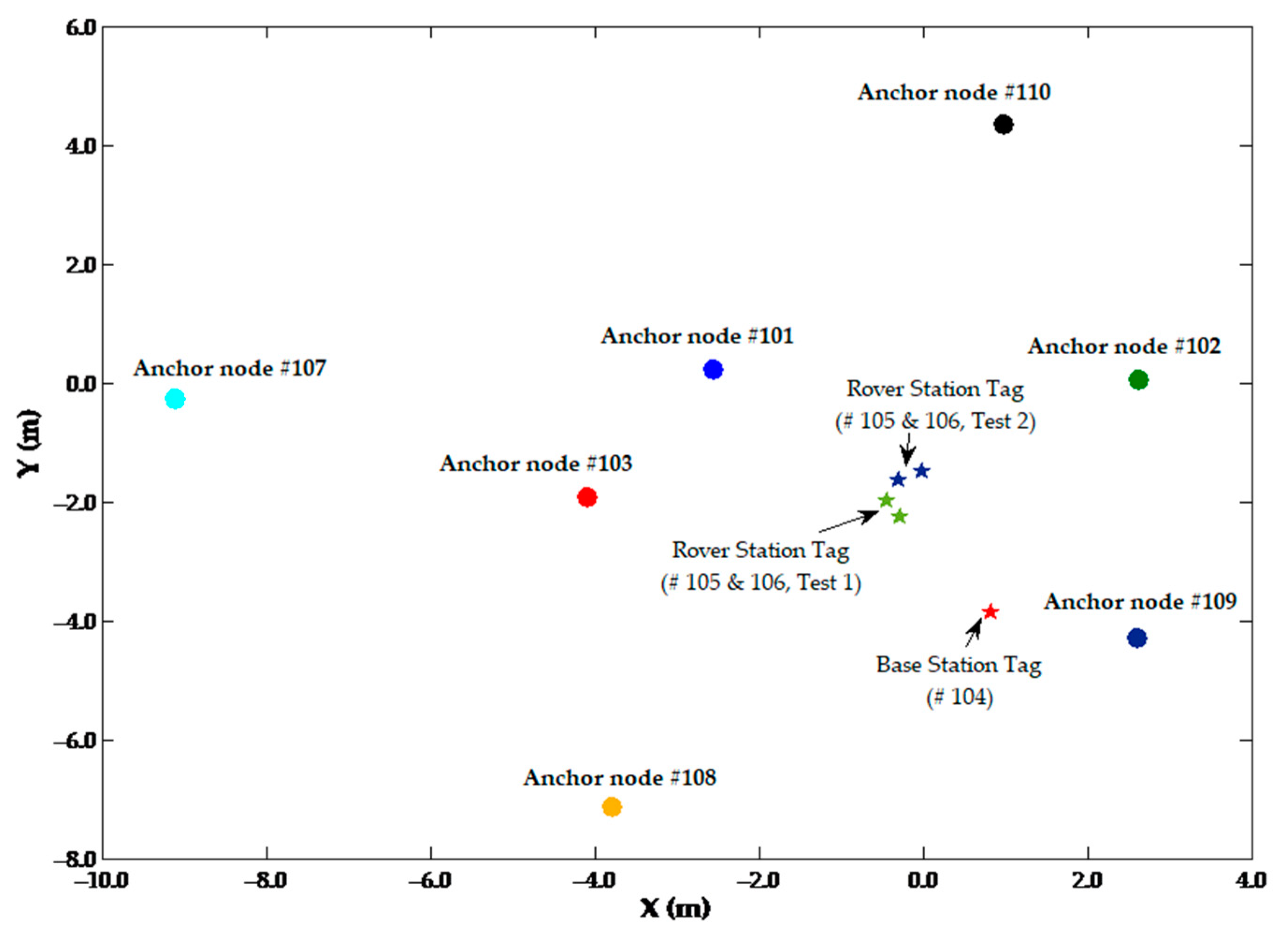 A Novel Ultra-Wideband Double Difference Indoor Positioning Method with Additional Baseline ...