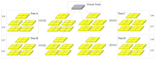 Efficient Visualization of Large-Scale Oblique Photogrammetry Models in ...