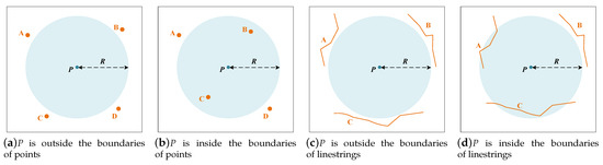 HiIndex: An Efficient Spatial Index for Rapid Visualization of Large-Scale Geographic Vector Data