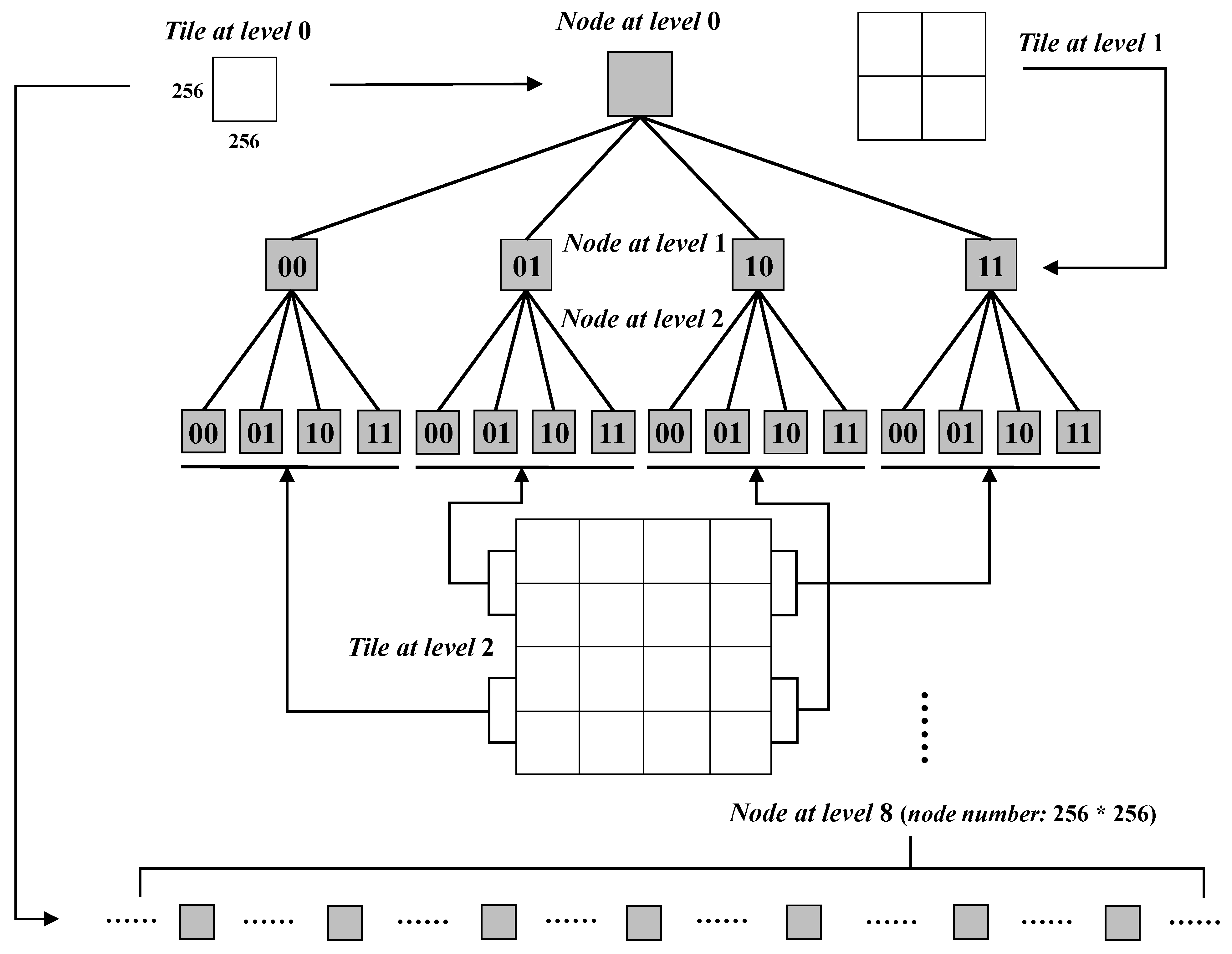 HiIndex: An Efficient Spatial Index for Rapid Visualization of Large ...