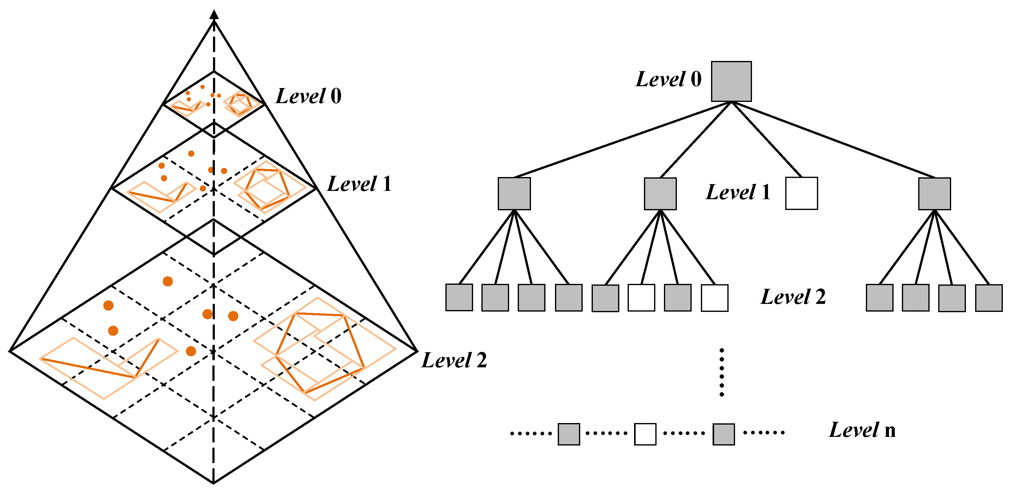HiIndex: An Efficient Spatial Index for Rapid Visualization of Large-Scale Geographic Vector Data