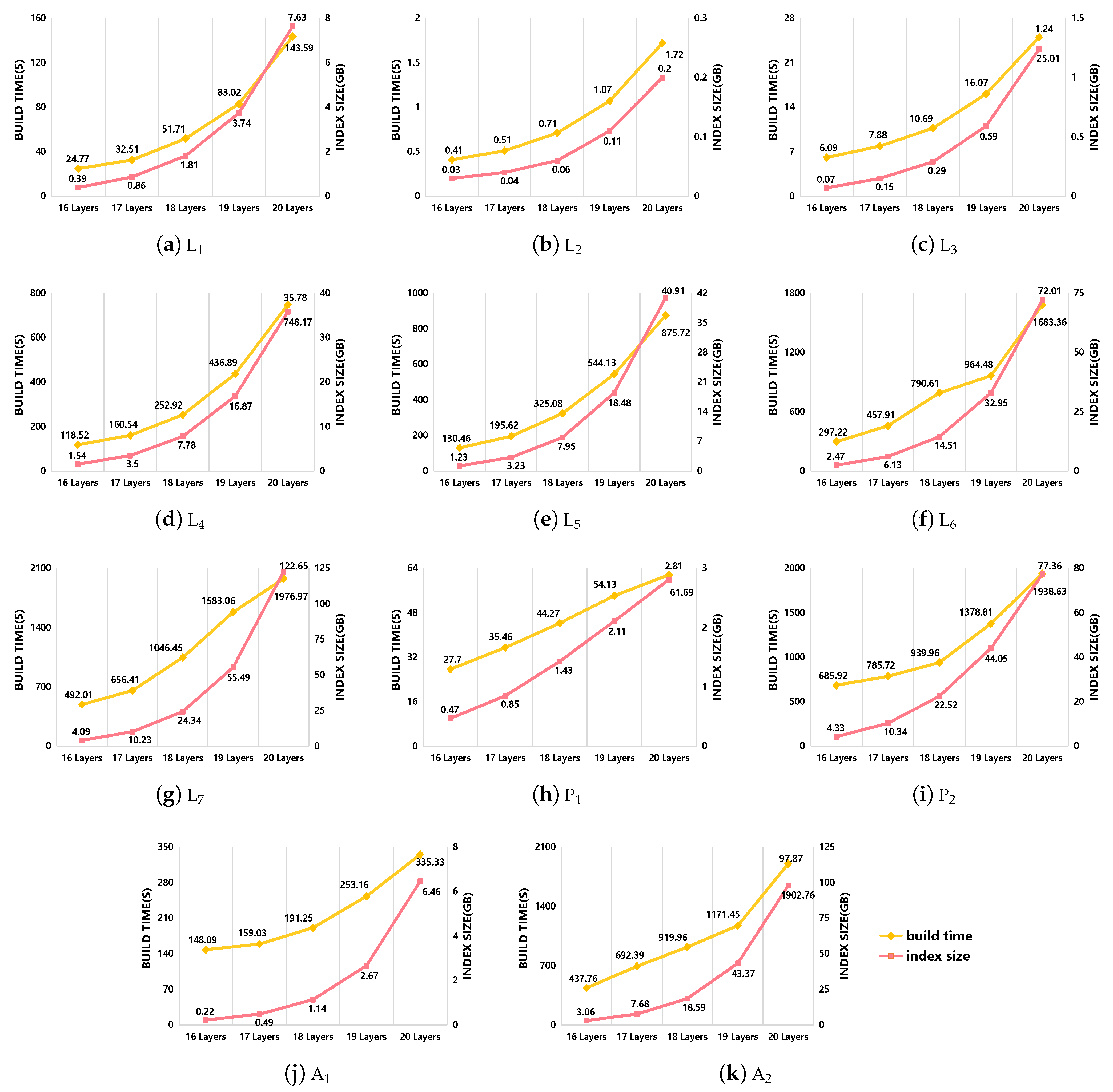 HiIndex: An Efficient Spatial Index for Rapid Visualization of Large ...
