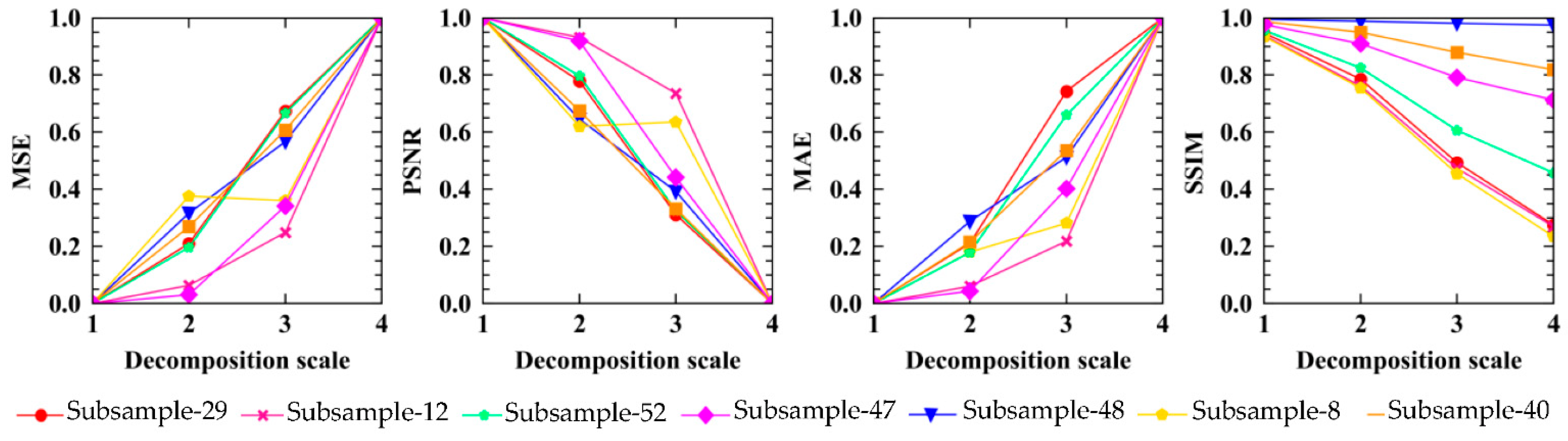 Extracting Terrain Texture Features for Landform Classification Using Wavelet Decomposition