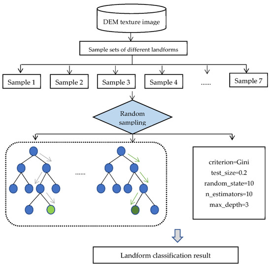 Extracting Terrain Texture Features for Landform Classification Using Wavelet Decomposition