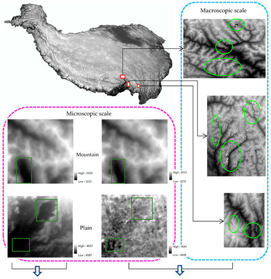 Extracting Terrain Texture Features for Landform Classification Using ...