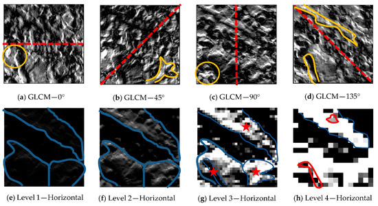 Extracting Terrain Texture Features for Landform Classification Using Wavelet Decomposition