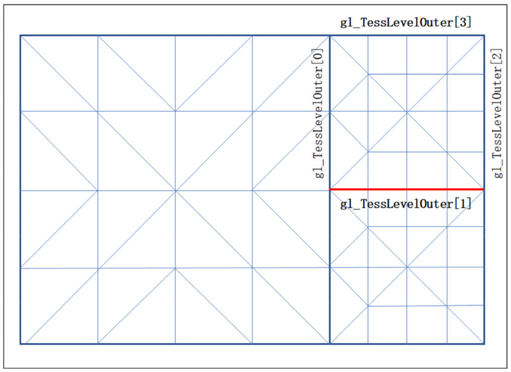 A Method of Optimizing Terrain Rendering Using Digital Terrain Analysis