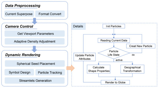 Particle System-Based Multi-Hierarchy Dynamic Visualization of Ocean Current Data
