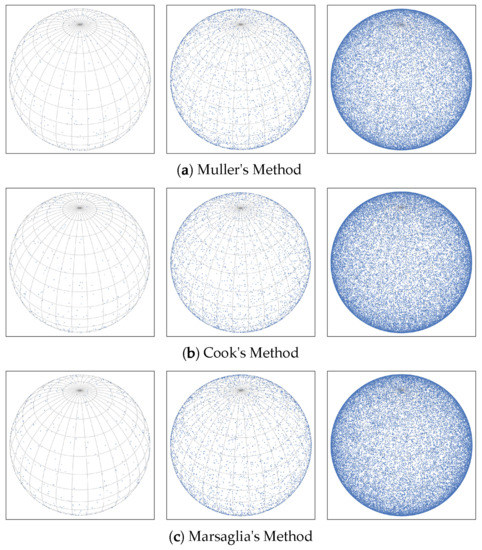 Particle System-Based Multi-Hierarchy Dynamic Visualization of Ocean Current Data