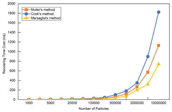 Particle System-Based Multi-Hierarchy Dynamic Visualization of Ocean Current Data