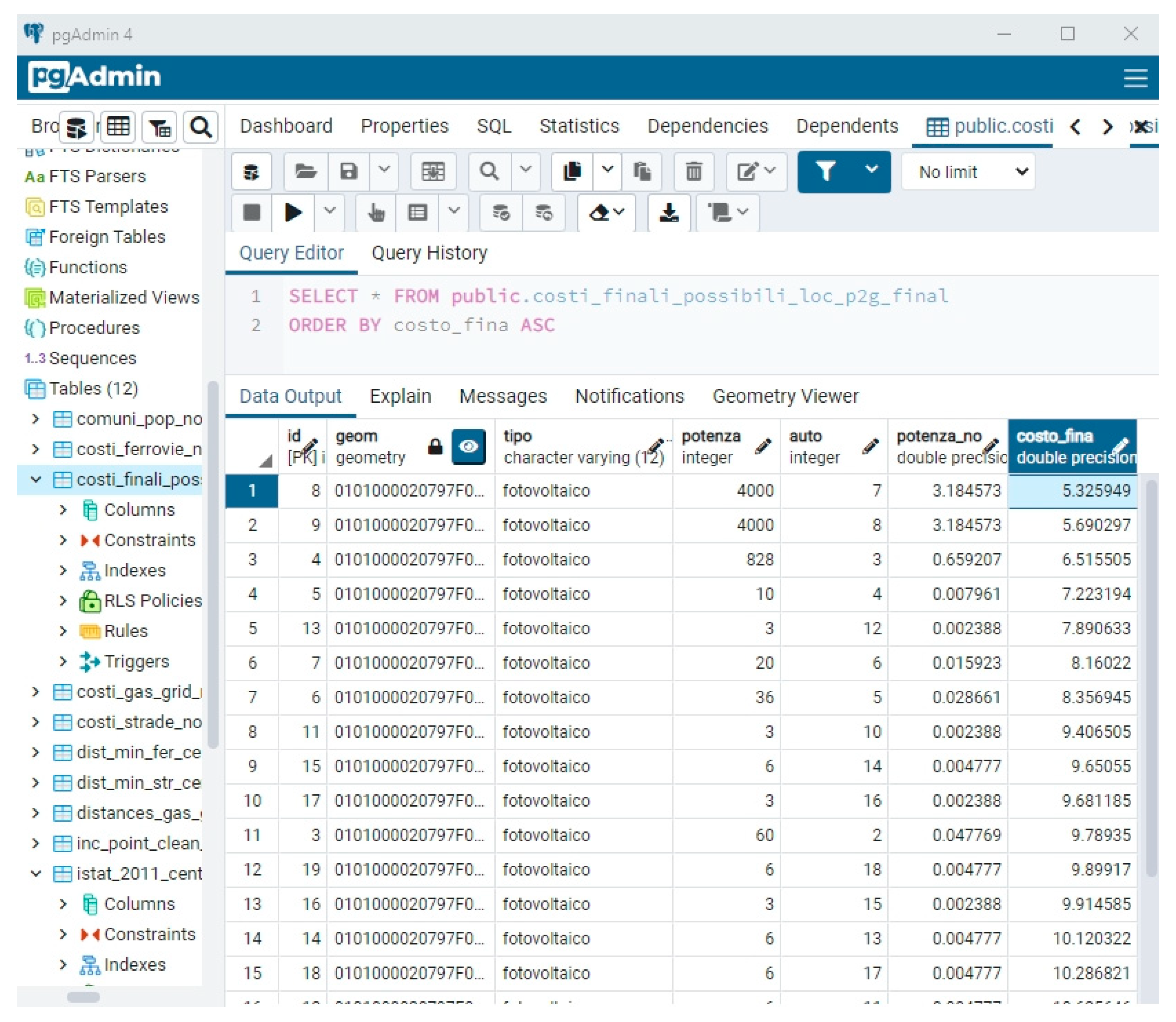 Construction of a WebGIS Tool Based on a GIS Semiautomated Processing ...