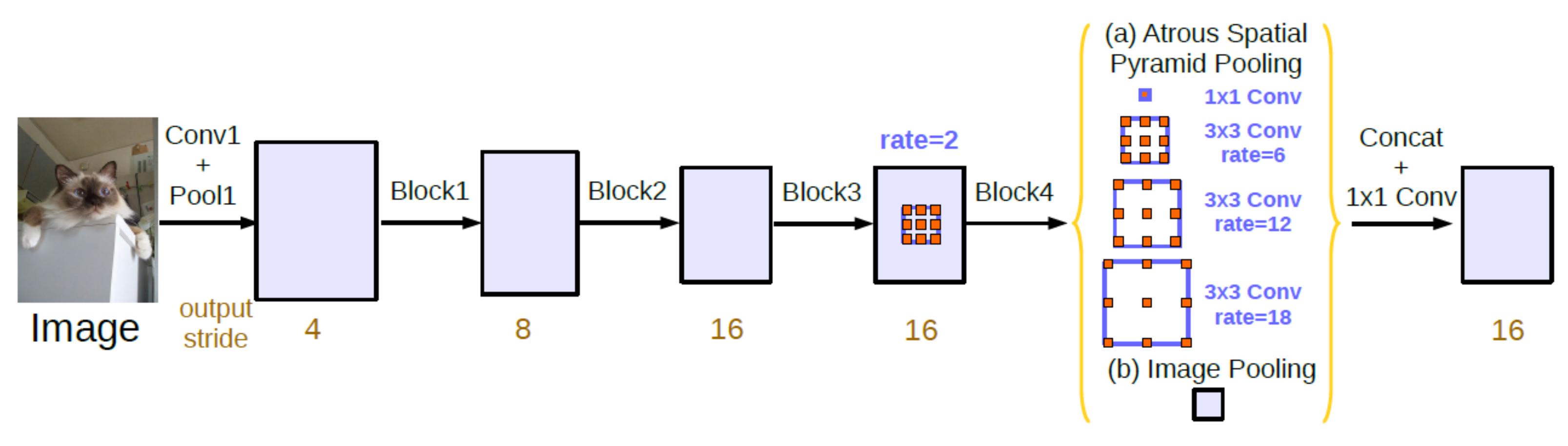 A Visual SLAM Robust against Dynamic Objects Based on Hybrid Semantic ...