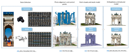 The Evolution of Interactivity, Immersion and Interoperability in HBIM ...